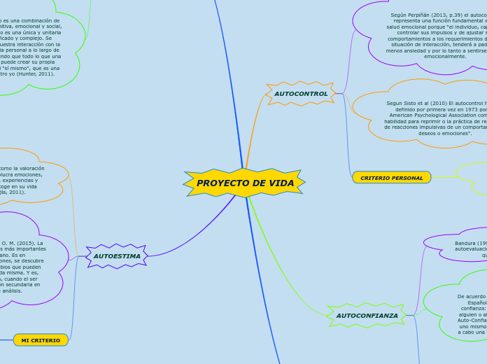 PROYECTO DE VIDA - Mind Map